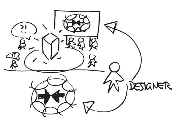 Designing Transformation | access to tools for the pluriverse