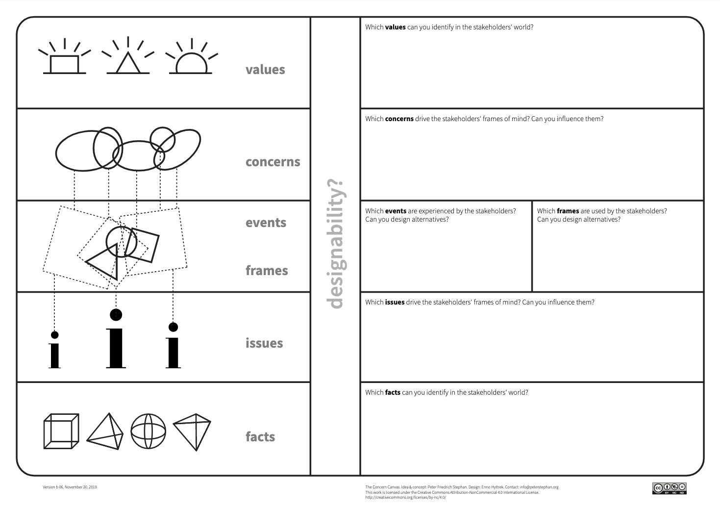 Designing Transformation | access to tools for the pluriverse