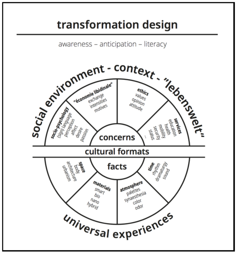 Designing Transformation | access to tools for the pluriverse
